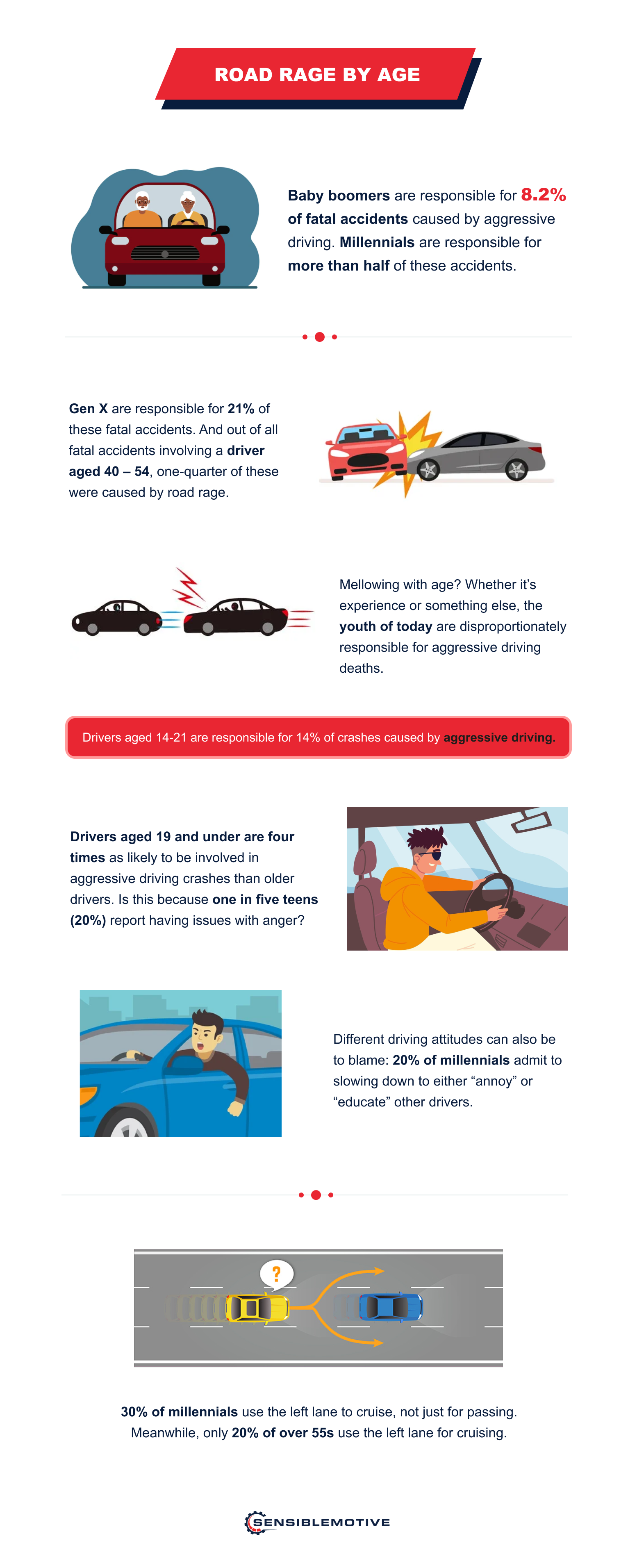 How Many Accidents Are Caused By Road Rage? (2025 Stats!)