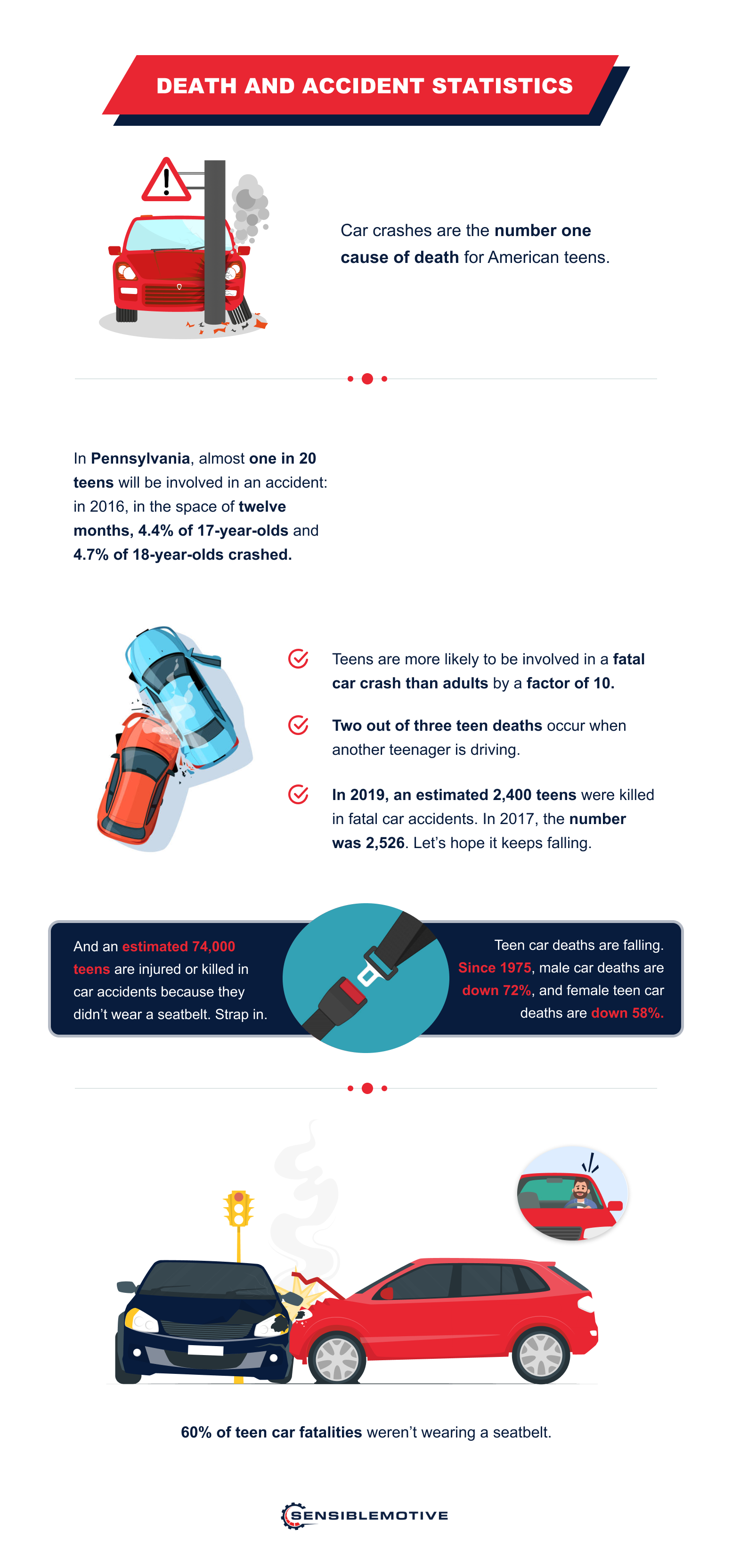 Growing Pains: 60+ Teen Driving Statistics To Slow You Down (2020-2024)