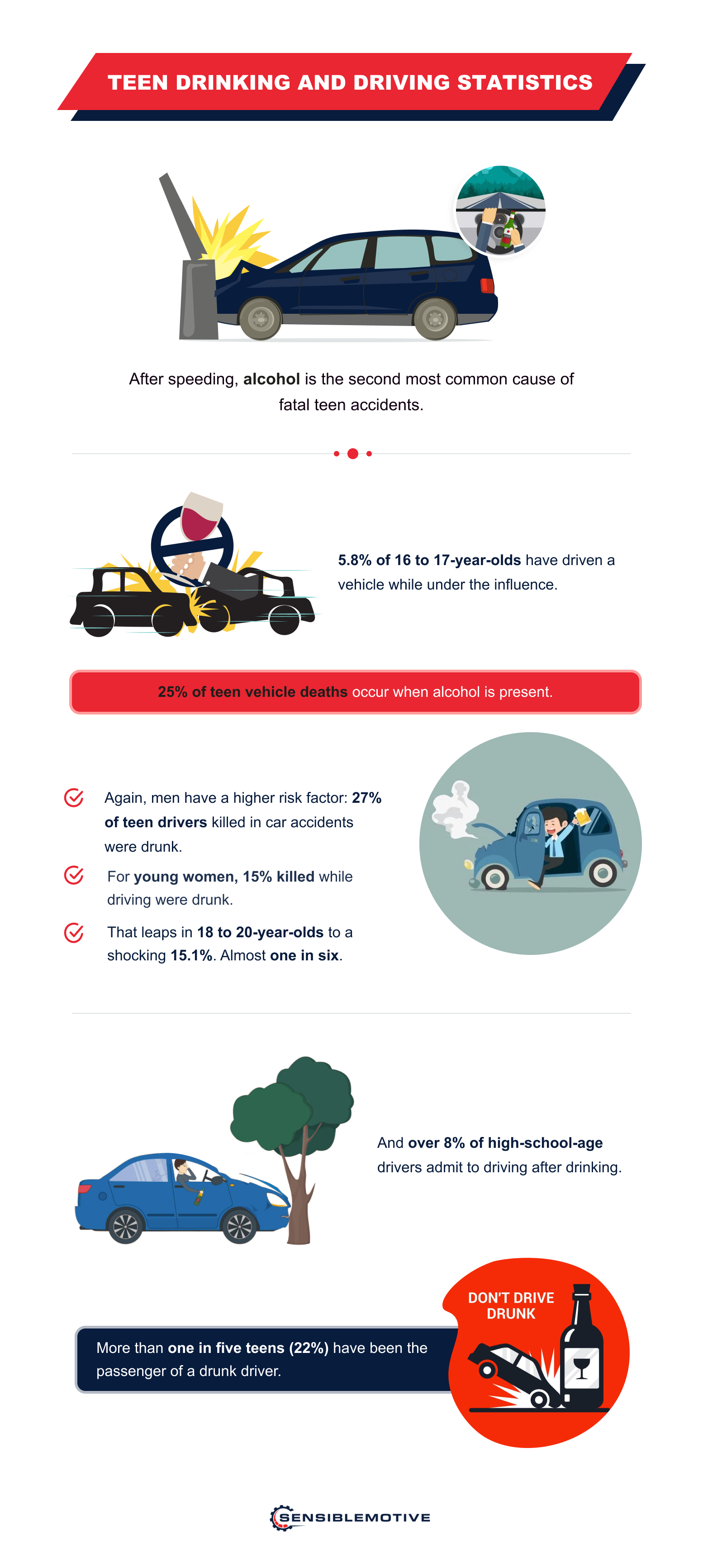 Growing Pains: 60+ Teen Driving Statistics To Slow You Down (2020-2025)