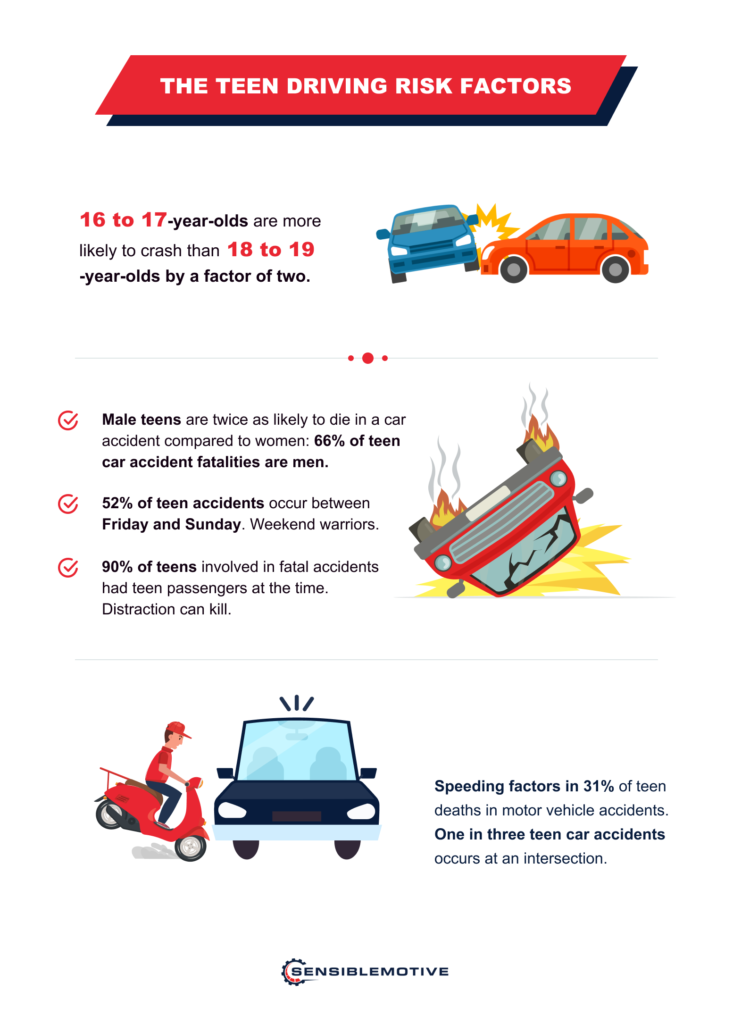 Growing Pains: 60+ Teen Driving Statistics To Slow You Down (2020-2025)
