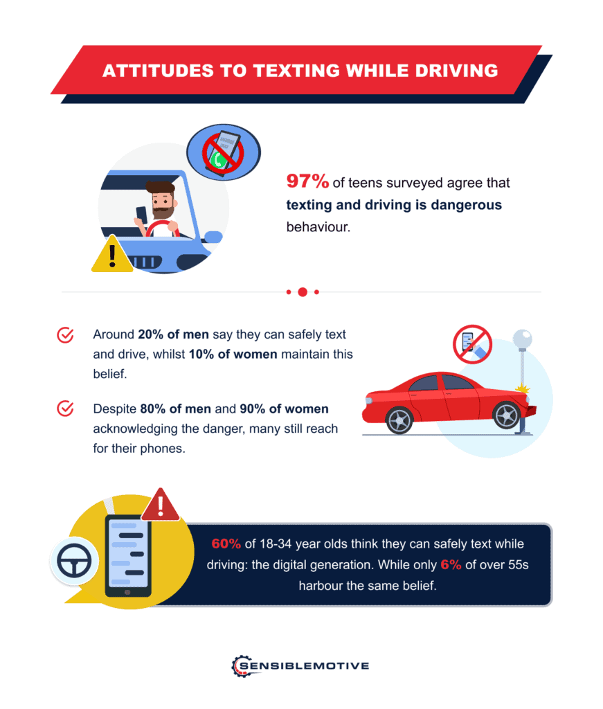 How Many People Die From Texting and Driving? - (2025 Stats!)